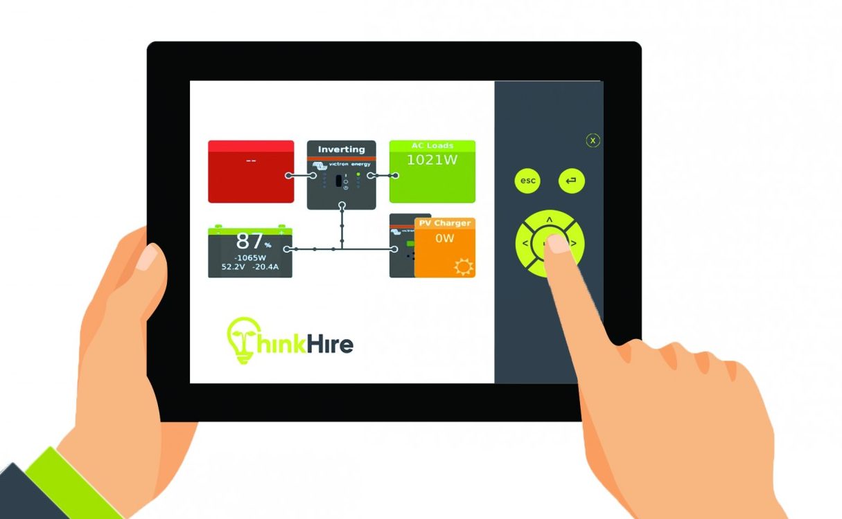 Think Hire gains major investment after record year - Construction ...